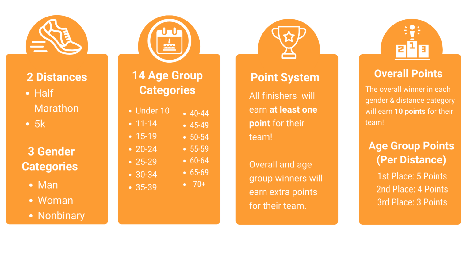 Team Scoring - Bull City Race Fest