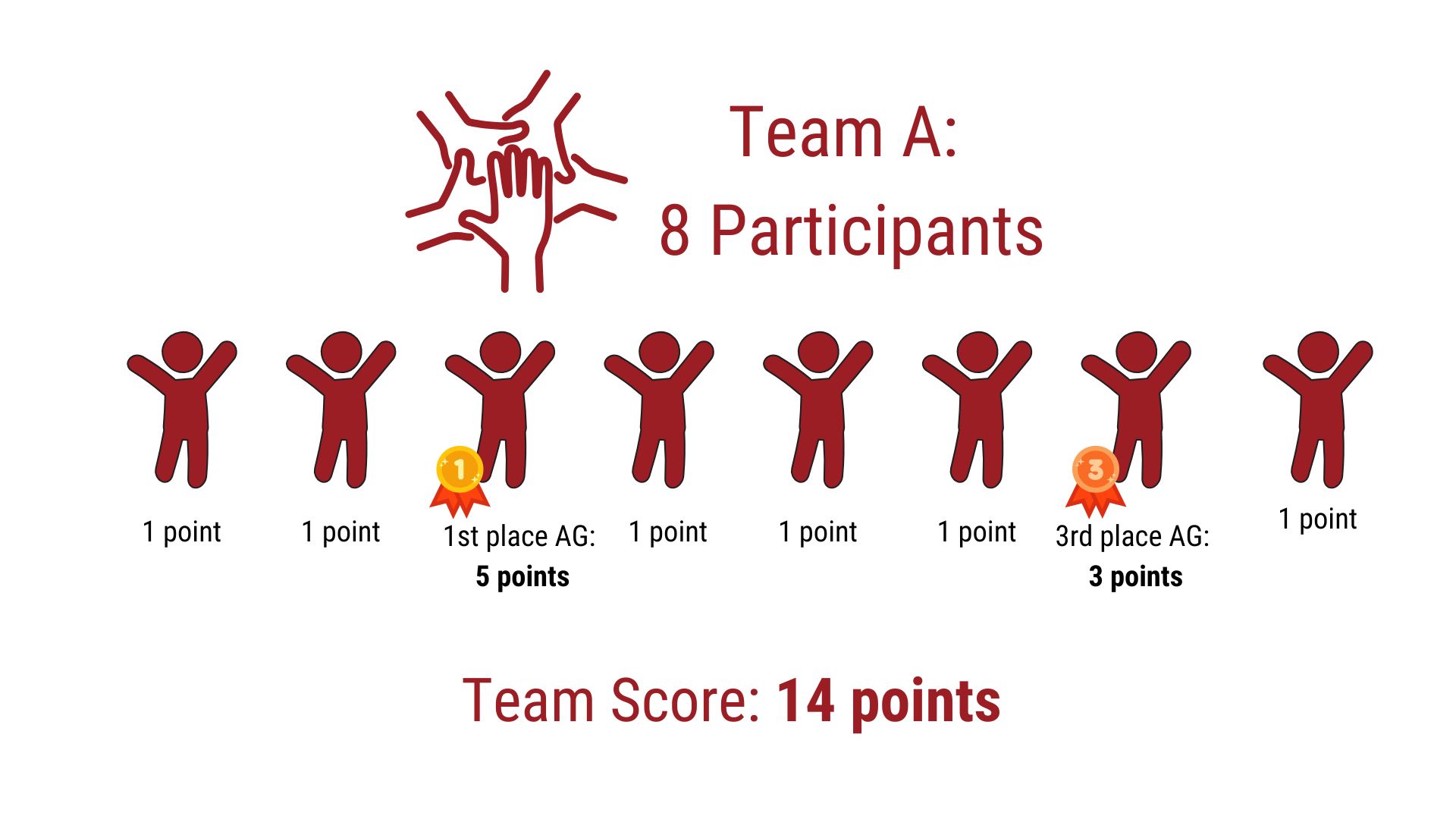 Team Scoring - Bull City Race Fest